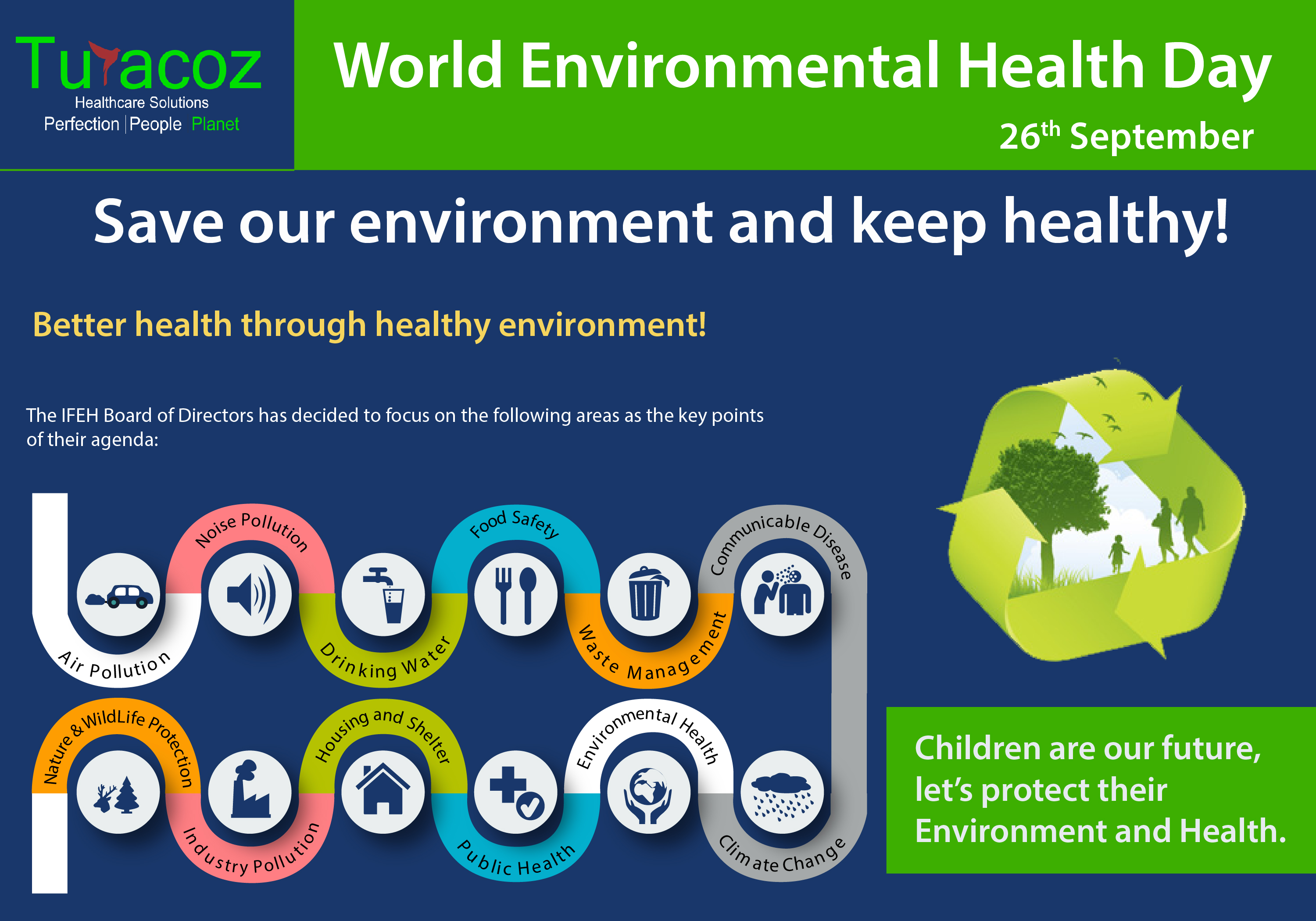 #WorldEnviornmentalHealthDay, 26 Sep 2015 – Turacoz Healthcare Solutions