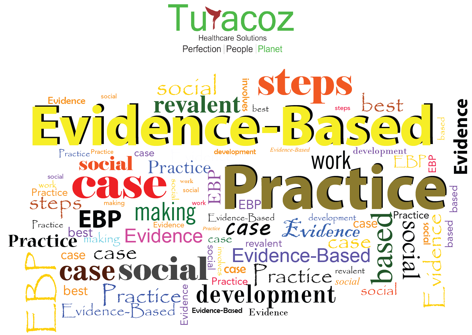 Evidence Based Practice Turacoz Healthcare Solutions