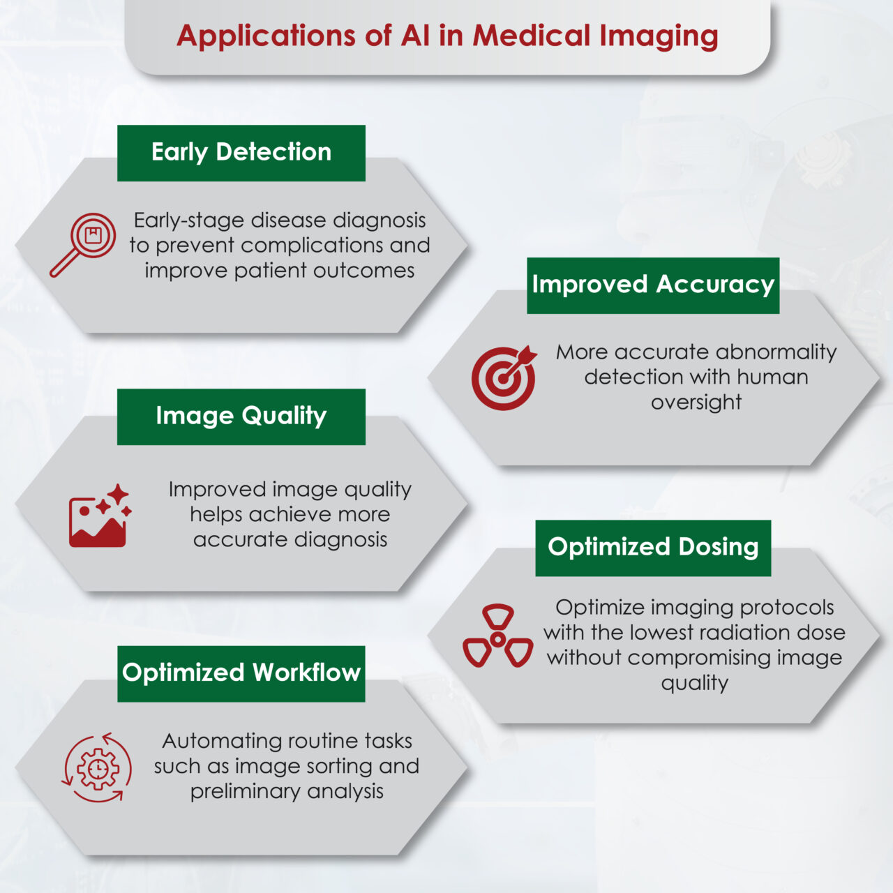 AI-Powered Medical Imaging: Revolutionizing Diagnosis and Treatment