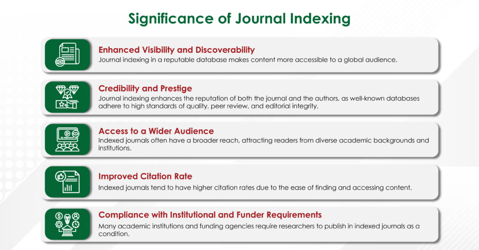 The Importance of Indexing in Academic Journals – Turacoz Healthcare ...